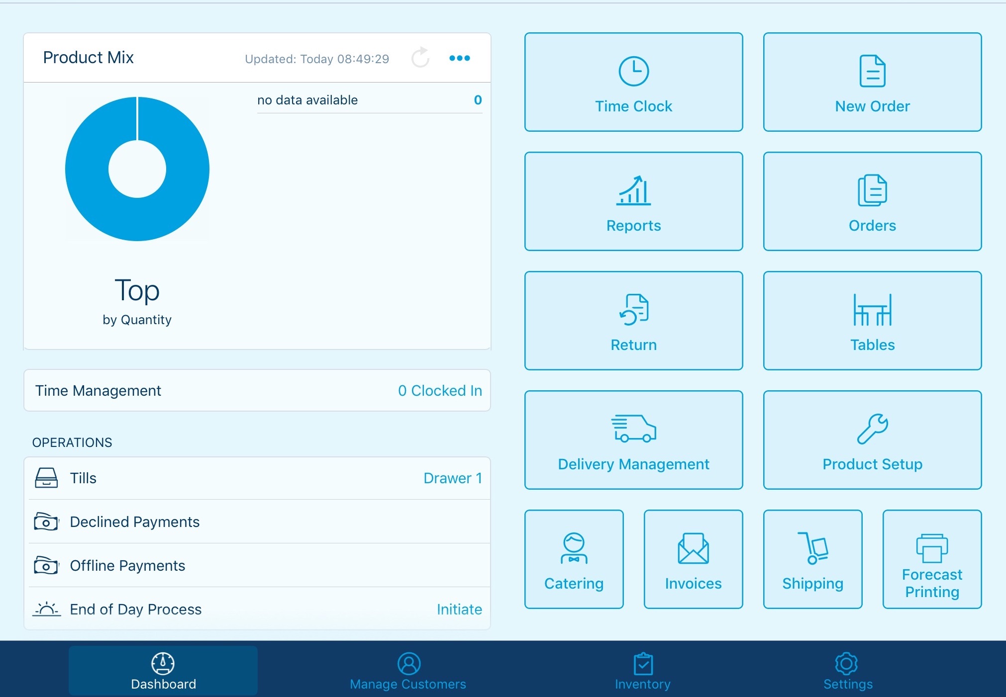 Introduction to the Point of Sale